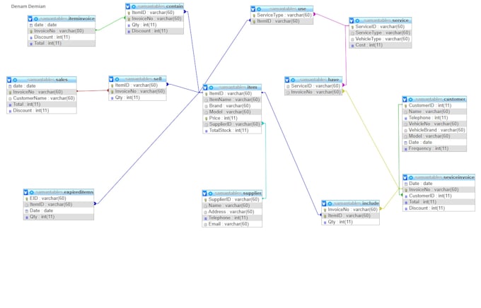 Create Erd Database Design Normalization Class Diagra - vrogue.co