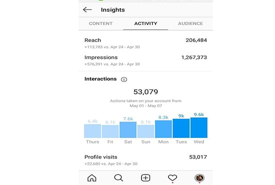 Manage your instagram account by Iamsrp_777 | Fiverr
