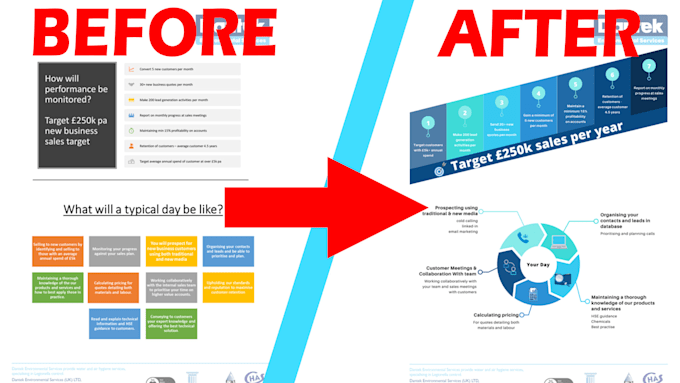 Design bespoke and professional business infographics by Tomcollins14 ...