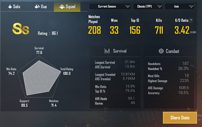 Push rank pubg mobile 24hrs by Patllobpetrus3 | Fiverr