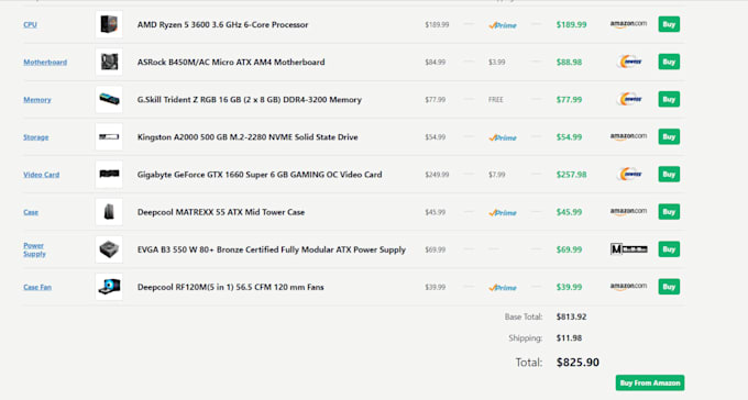 Make a pc parts picker list by Michalkurylo | Fiverr