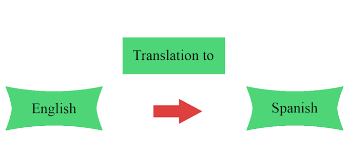Translate English To Spanish Documents By Simonv3100 Fiverr translate-english-to-spanish-documents-by-simonv3100-fiverr