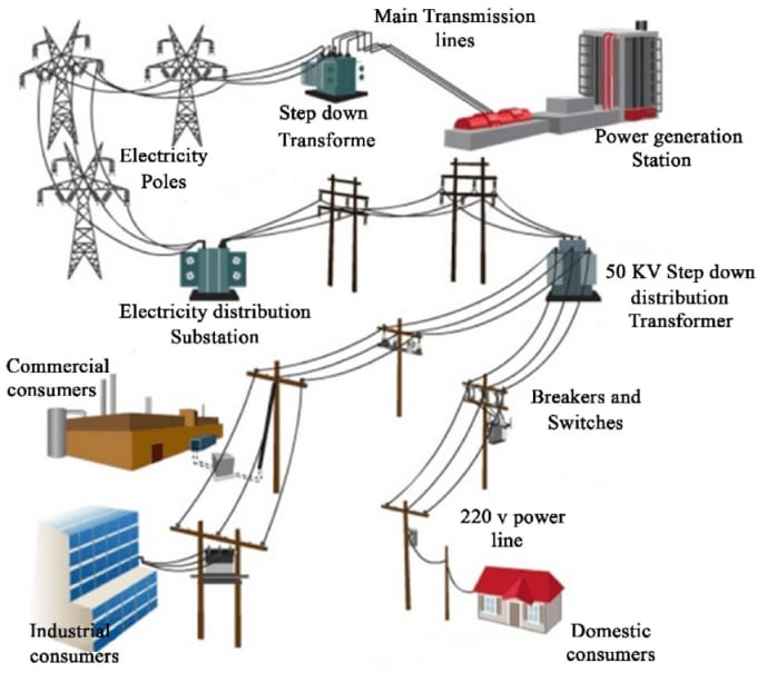 Do all type of work related to electrical engineering by Javeddanwar ...