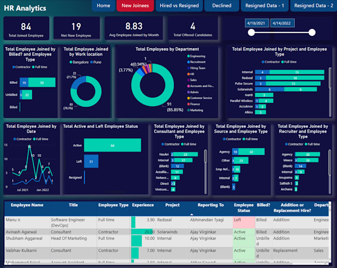 Create interactive power bi dashboards and data analysis by Waqarach ...
