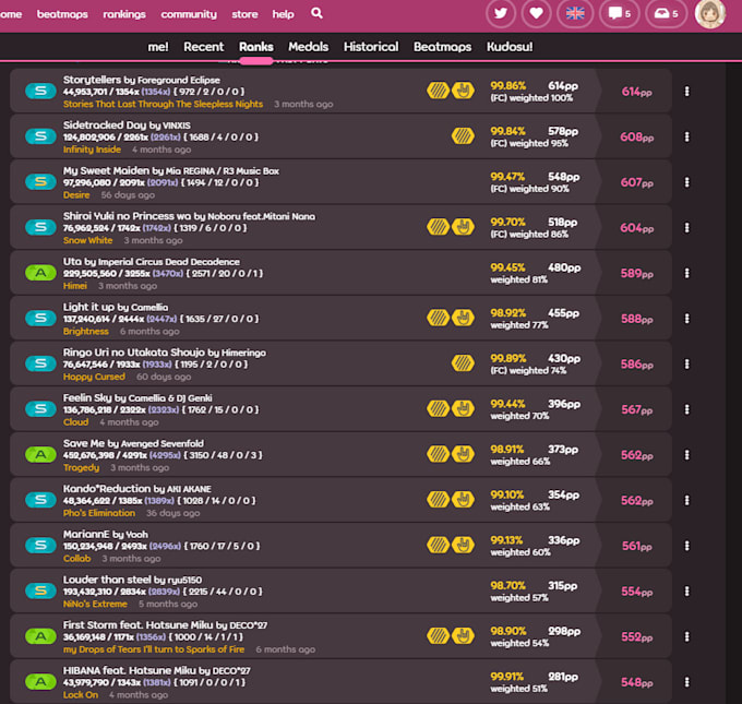 Making you an osu pro with 8 years experience by Takoz53 | Fiverr