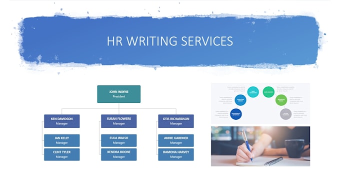 Create professional and customized hr documents by Satishvnambiar | Fiverr