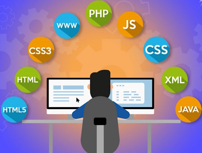 Develop a fully responsive website with html, css, php by Imranhcs | Fiverr