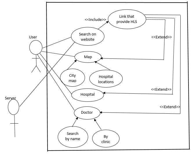 Design unique diagrams like use case sequence diagrams according to ... Design unique diagrams like use case sequence diagrams according to ...
