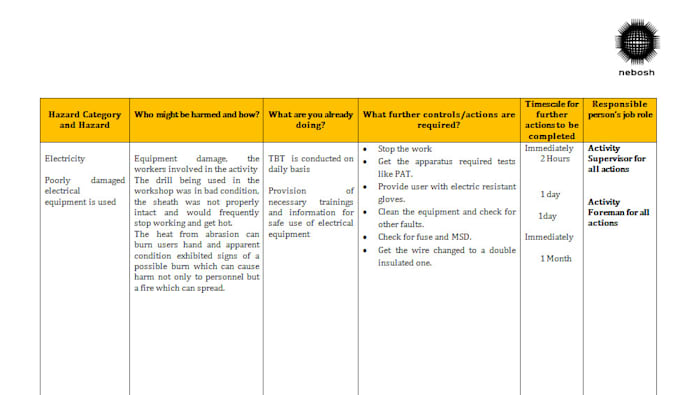 Nebosh ig2 report, igc report, nebosh practical assessment by ...