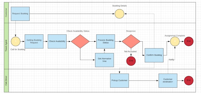 Uml diagrams business workflow sequence diagram by Ali__akbar | Fiverr