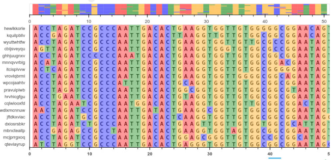 Construct multiple sequence alignment, phylogeny tree by Tasnimquayum ... Construct multiple sequence alignment, phylogeny tree by Tasnimquayum ...
