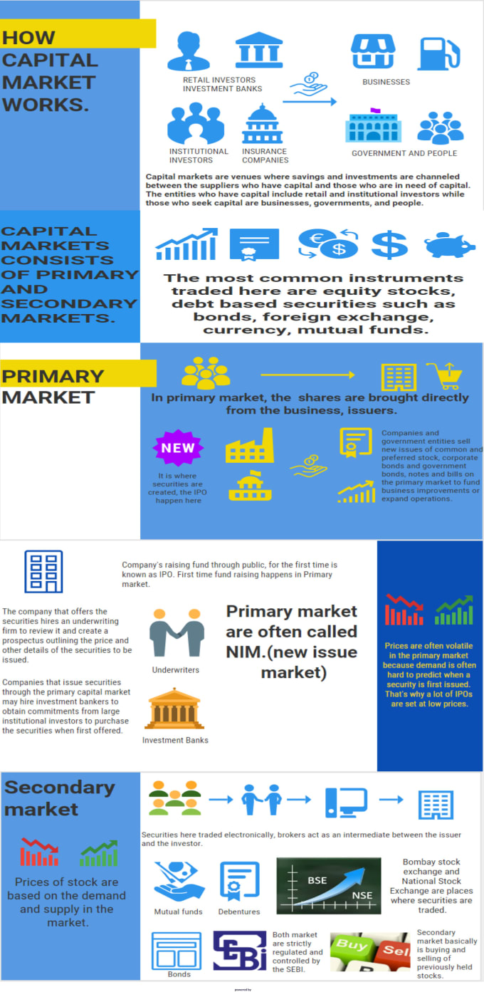 Build you a strong infographics by Benedictwal | Fiverr