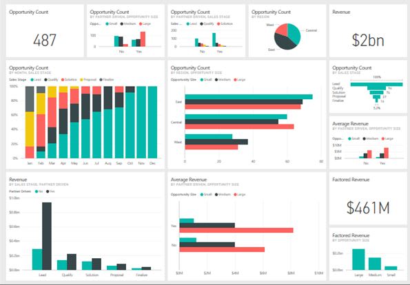Make amazing power bi dashboards and visualizations by Kundanmohapatra