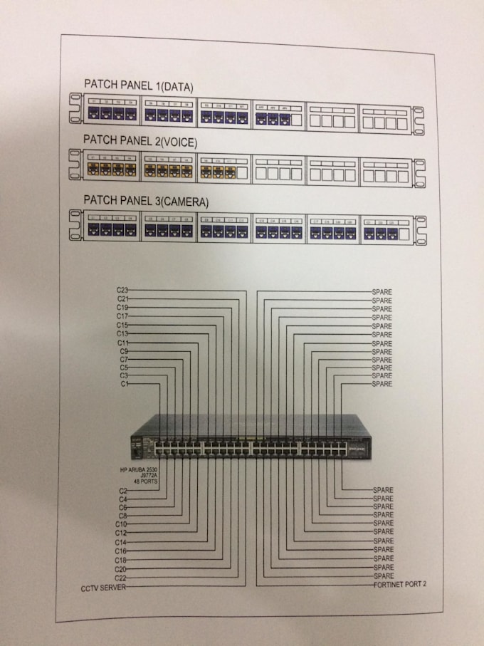 Make singleline diagram, network topology and port illustration using ...