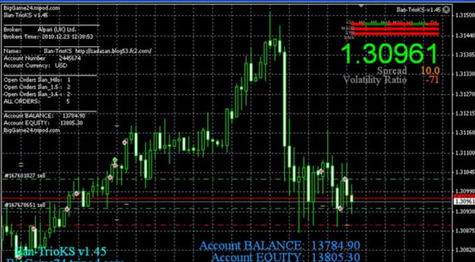 Give you trading bot, provide you profitable forex ea robot, mt4 ... Give you trading bot, provide you profitable forex ea robot, mt4 ...