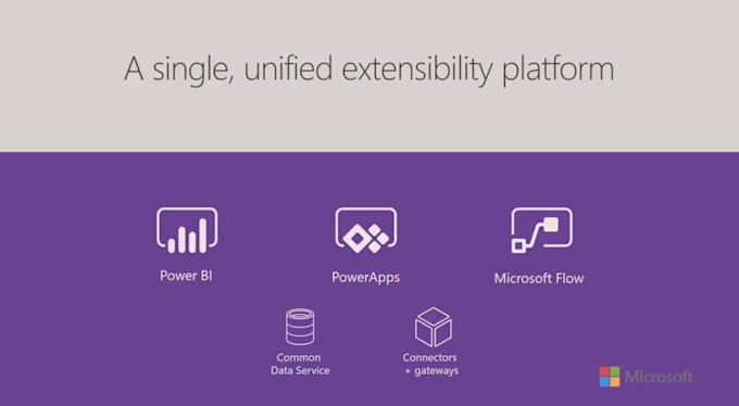 Build apps in sharepoint, powerapps, power automate by Allday876 | Fiverr