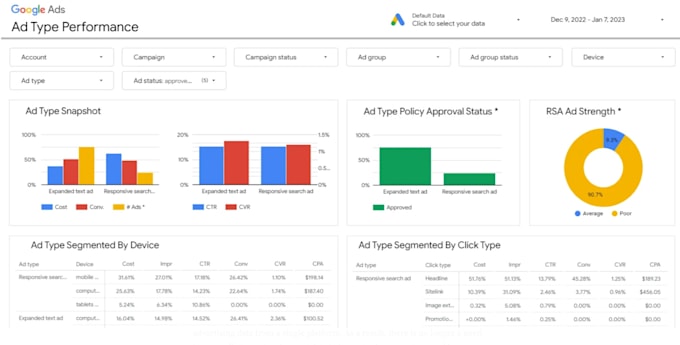 Create google data studio visualization dashboard by Hugomontoya288 ...