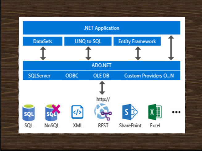 Develop and setup dotnet mvc apps by Ranatanveer661 | Fiverr Develop and setup dotnet mvc apps by Ranatanveer661 | Fiverr