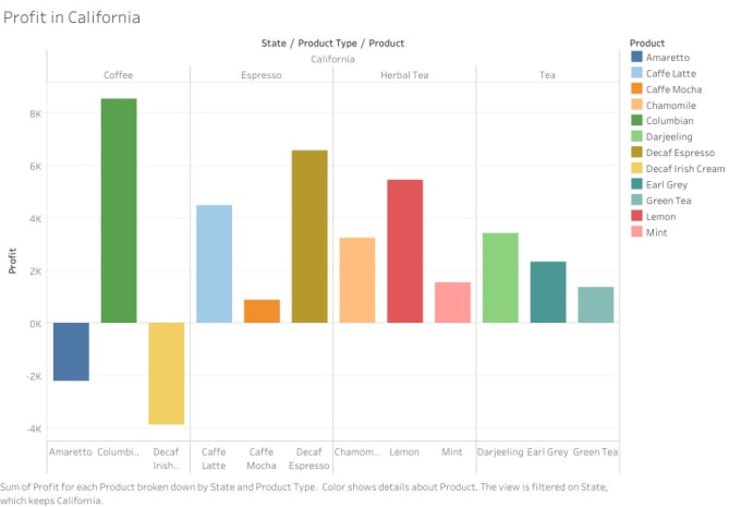 Create insightful tableau dashboards and reports by Doss1993 | Fiverr Create insightful tableau dashboards and reports by Doss1993 | Fiverr