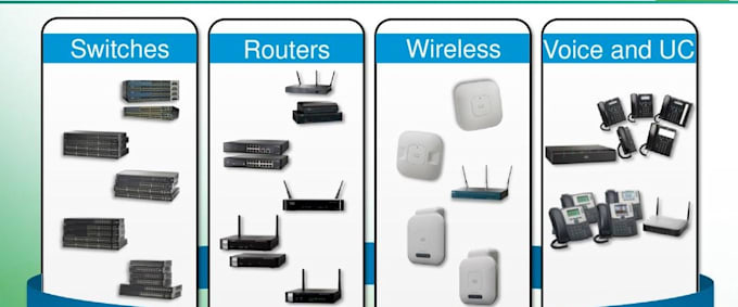 Cisco support, configuration and network design by Rajithakbsl | Fiverr