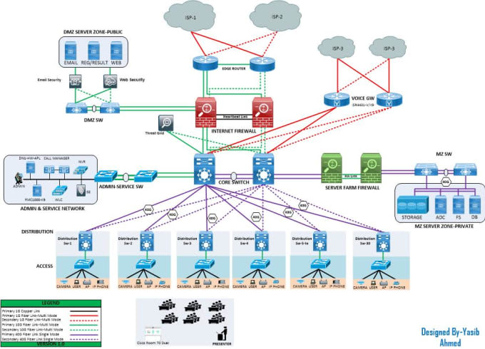 Networking tasks, design, switching, routing and it networks by Dr ... Networking tasks, design, switching, routing and it networks by Dr ...