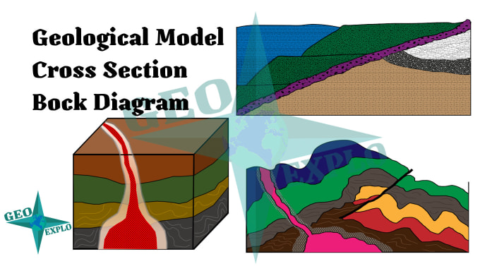 Create a geological model, block diagram or cross section by Geoexplo ...