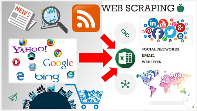 Do web scraping, data mining and parsing of any website by Sluwayu | Fiverr