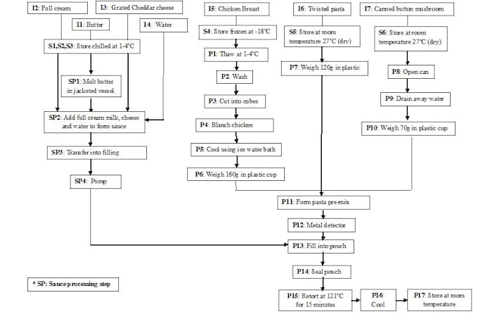 Prepare all the documents related to the brc issue 8 standard by ...