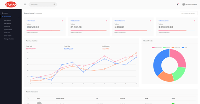 Develop web applications for your business by Engrsadaqath | Fiverr