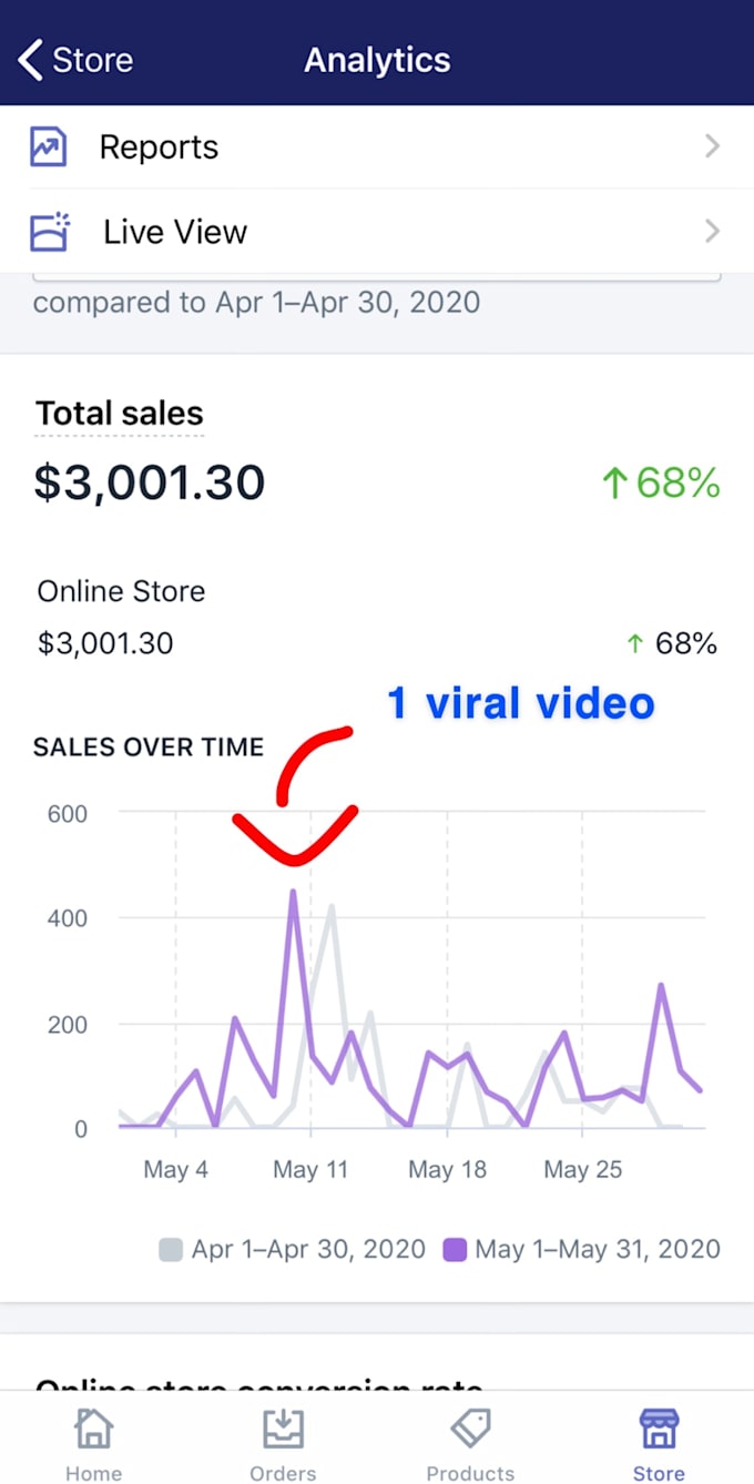 Teach you how to grow your following on tik tok by Josiahrueter | Fiverr