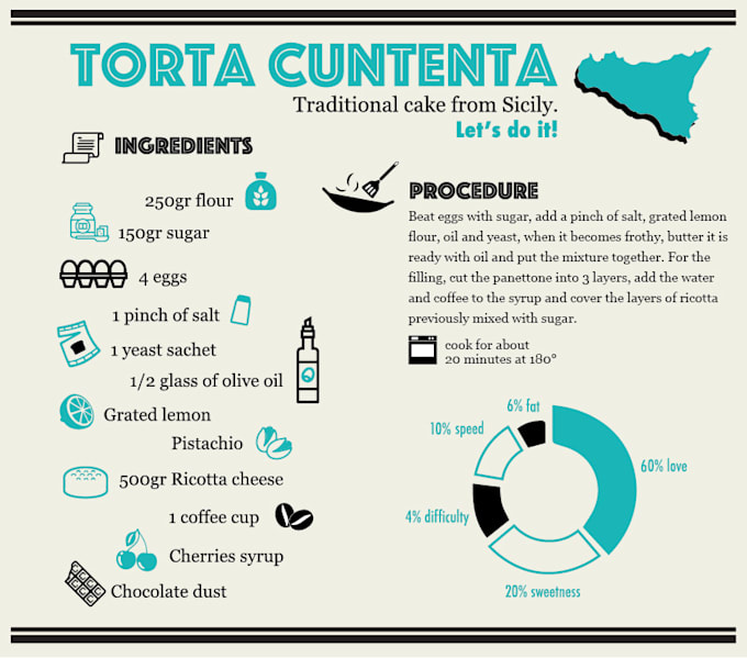 Create infographic to visualize your idea by Beanews | Fiverr