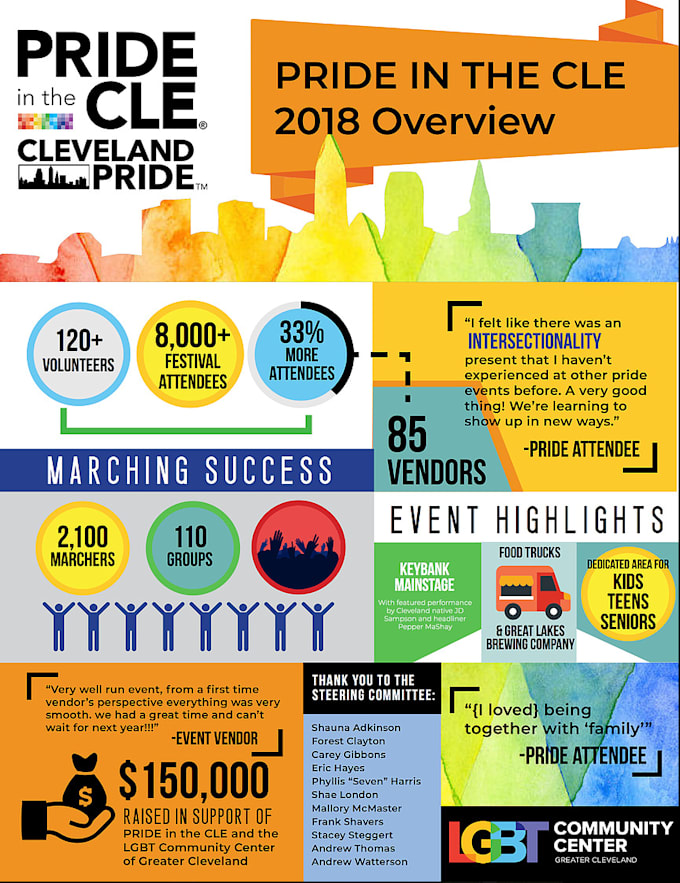 Graphic design work and production by Jackson_siegel | Fiverr