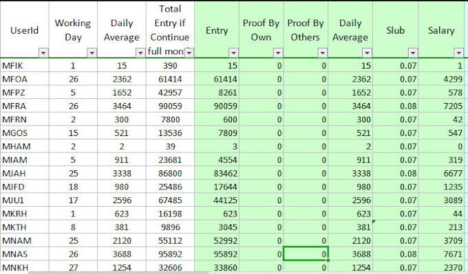 Do microsoft excel and copy past typing by Borhanuddin8737 | Fiverr