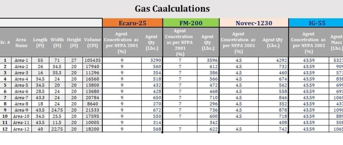 Provide customized fire suppression calculation sheet by Amnasr | Fiverr