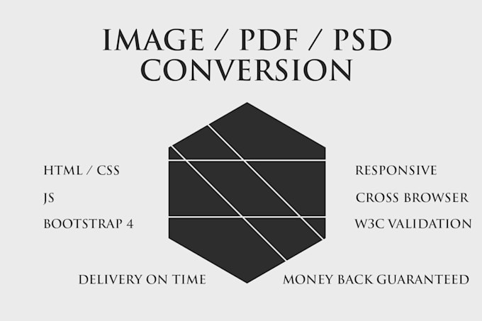 Convert psd, image, pdf to html by Sintorren | Fiverr