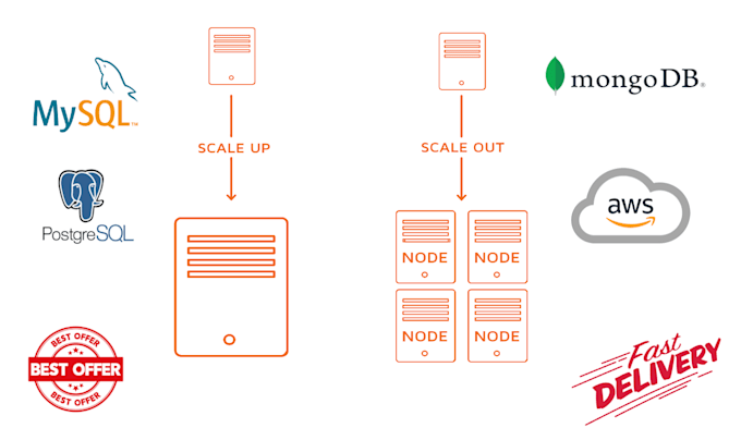 Create Sql And Nosql Schema Design And System Architecture By Sroy48