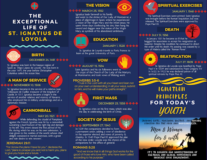 Create informative and eye catching infographics by Kyleedemata | Fiverr