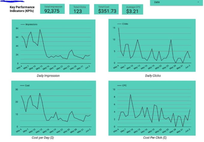 Create, optimize and fix google data studio dashboards by Gaurav_93 ... Create, optimize and fix google data studio dashboards by Gaurav_93 ...