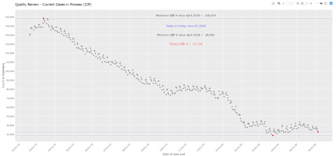 Scrub, analyze, visualize your data in r, python, tableau by ...