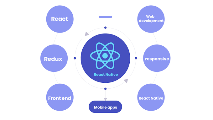 Develop react js,redux responsive frontend, stunning react ui,sketch,psd,figma by Adlogics | Fiverr