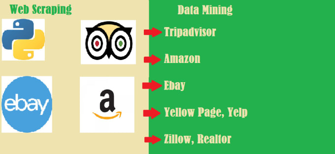 Do Web Scraping And Data Mining Using Python Scripts By Bopurbo Fiverr