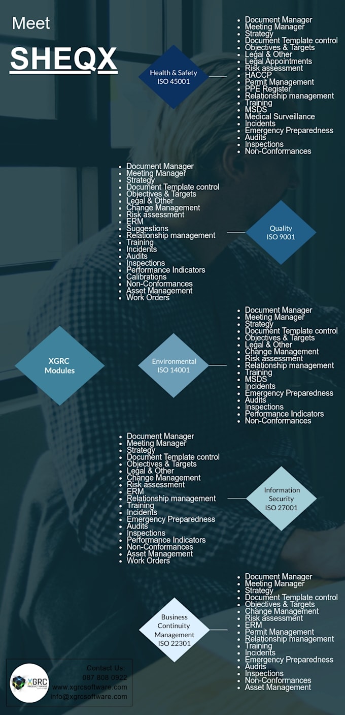 Create a creative and informative infographic by Cara_leroux | Fiverr