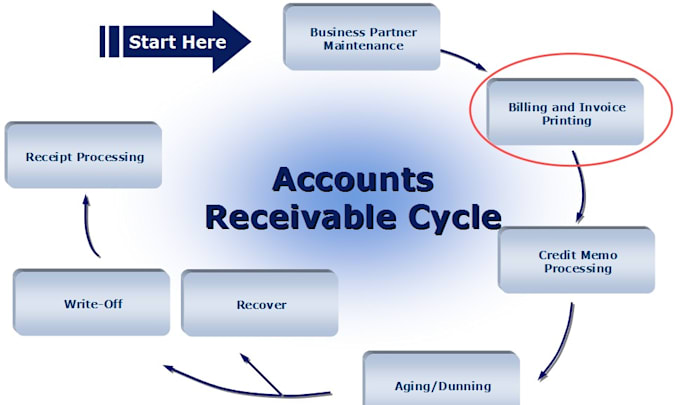 Account receivable debt collection by Glendamsales | Fiverr