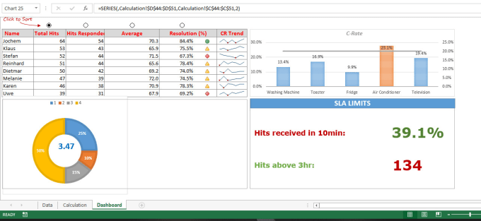 Create Custom Excel Spreadsheet With Formulas And Macros By Korshedahmed Fiverr