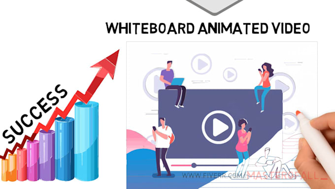Create a custom whiteboard, explainer, infographic videos by ...