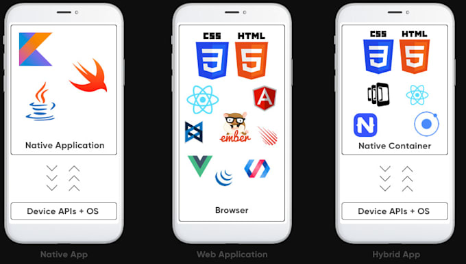 Develop cross platform mobile app using flutter,react native,cordova,xamarin by Al_sed354 | Fiverr