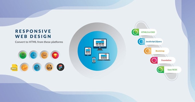 Convert psd to responsive html with css by Alaminmohammad | Fiverr