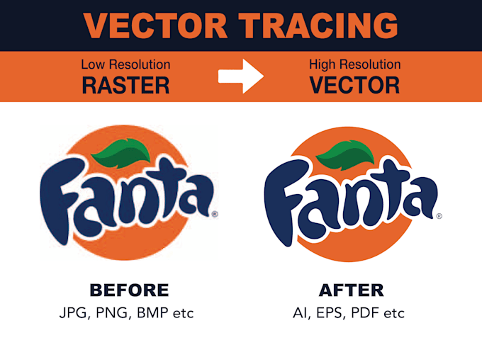 Convert low resolution logo or image to vector by Ssharps | Fiverr