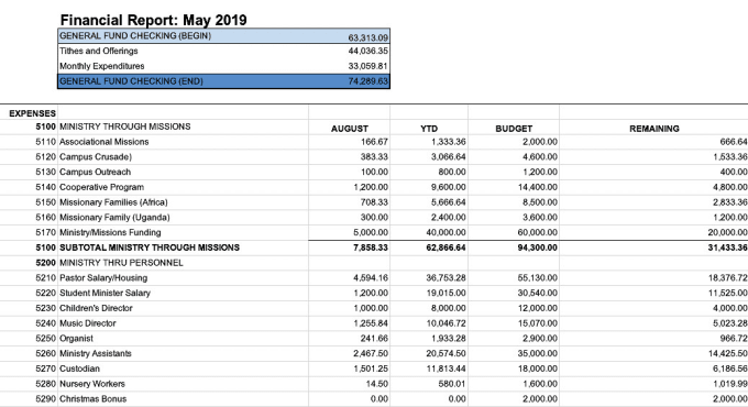 Prepare monthly financial statements by Oyeen96 | Fiverr Prepare monthly financial statements by Oyeen96 | Fiverr