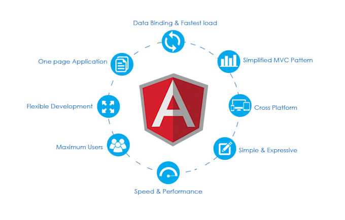 Develop A Web App Using Angular And Asp Dot Net Core By Azeem4220 Fiverr